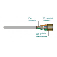 Data cable, U/UTP, Category 6, AWG23