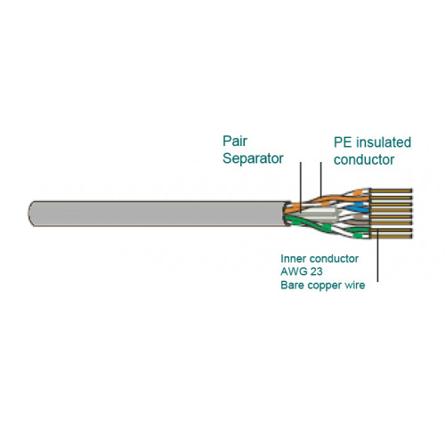 Data cable, U/UTP, Category 6, AWG23